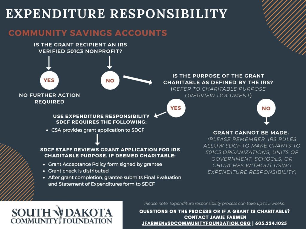 Community Savings Account… | South Dakota Community Foundation