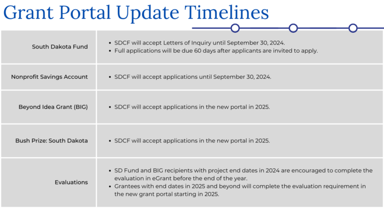 New Grant Portal Coming in 2025! | South Dakota Community Foundation
