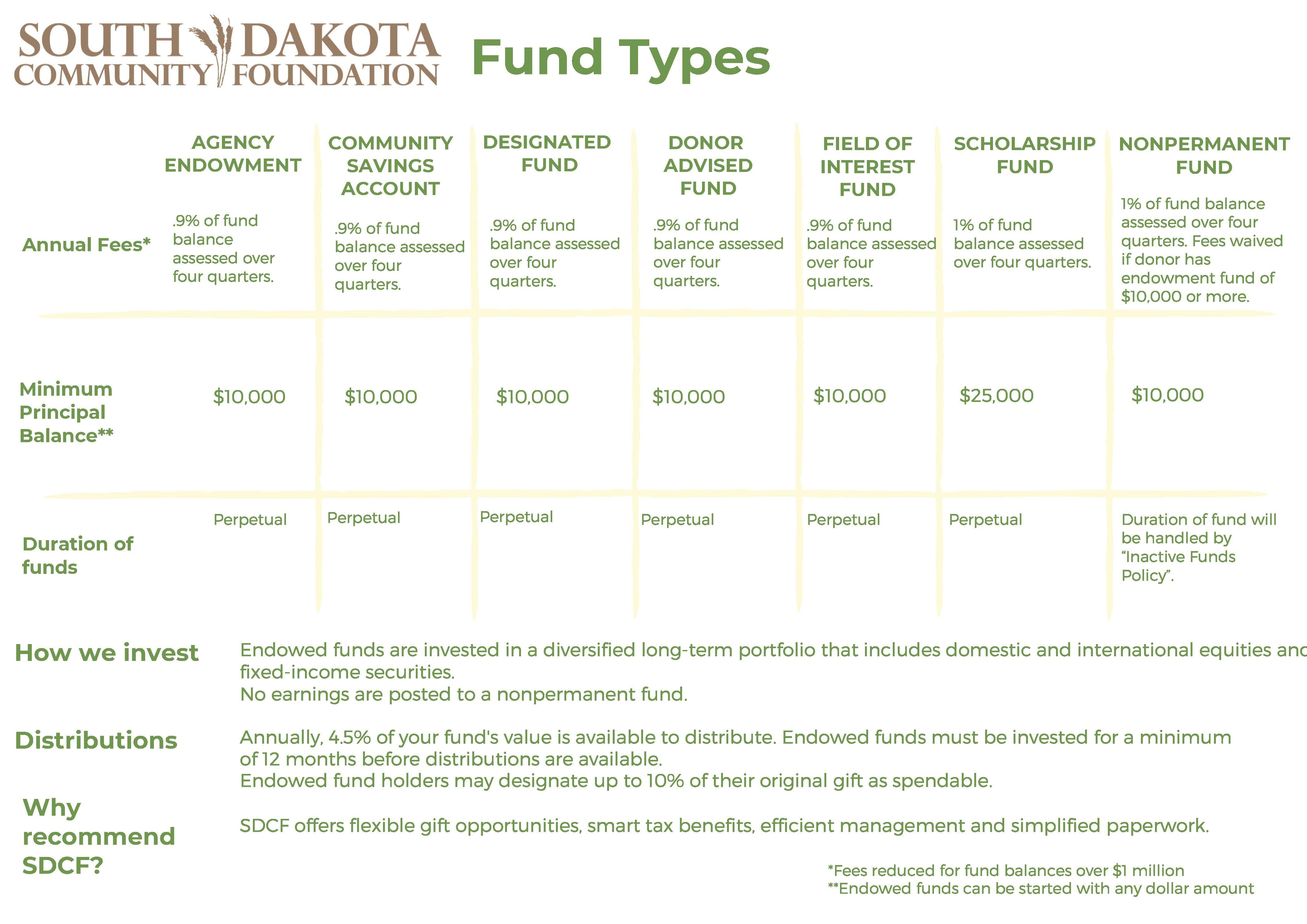 Who We Are | South Dakota Community Foundation